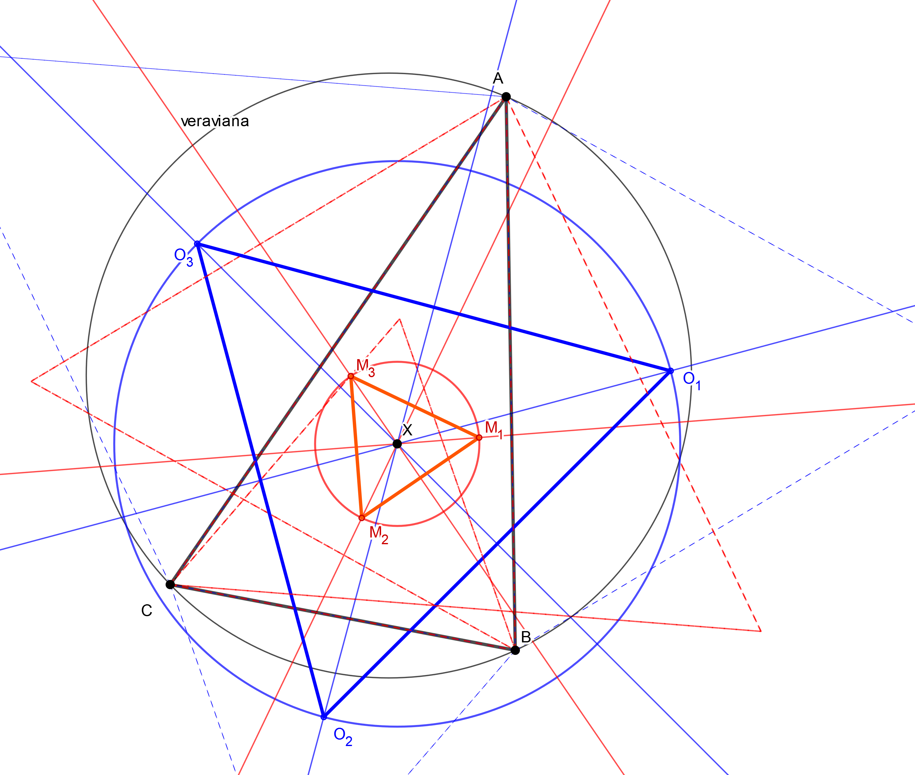 theorems – moving geometry